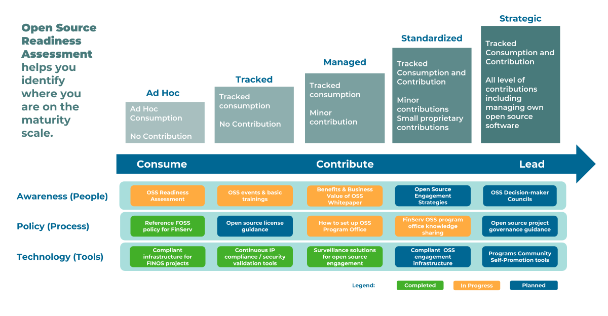 Open Source Readiness